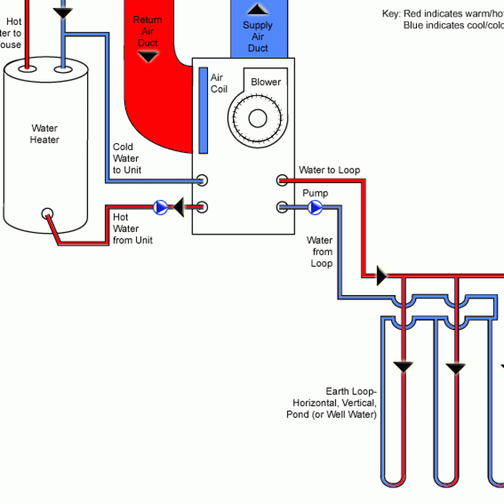 geothermal-cooling-cycle - Australian Hydronic Heating and Cooling